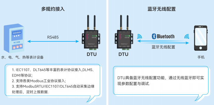 TA-DTU-PRO多规约数采DTU_工业级4G终端